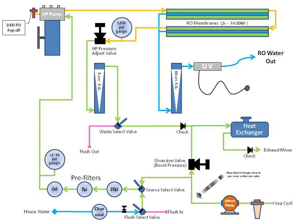 mv.VikingStar: Water and Watts Anywhere! – Kubota DC Generator & Water ...