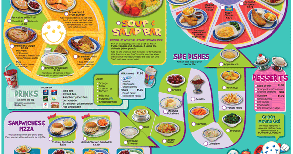 Speak 4t: 18. DIBUIXEM I PREAPAREM EL NOSTRE PROPI MENÚ INFANTIL