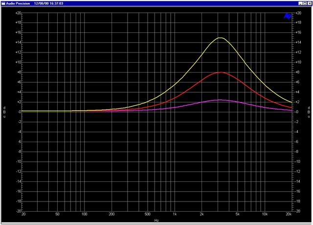 #2. Basic Synth Concepts | Reason for Dummies