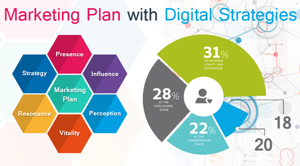 What Technical Plan Need to Know About Digital Marketing - SayHype ...