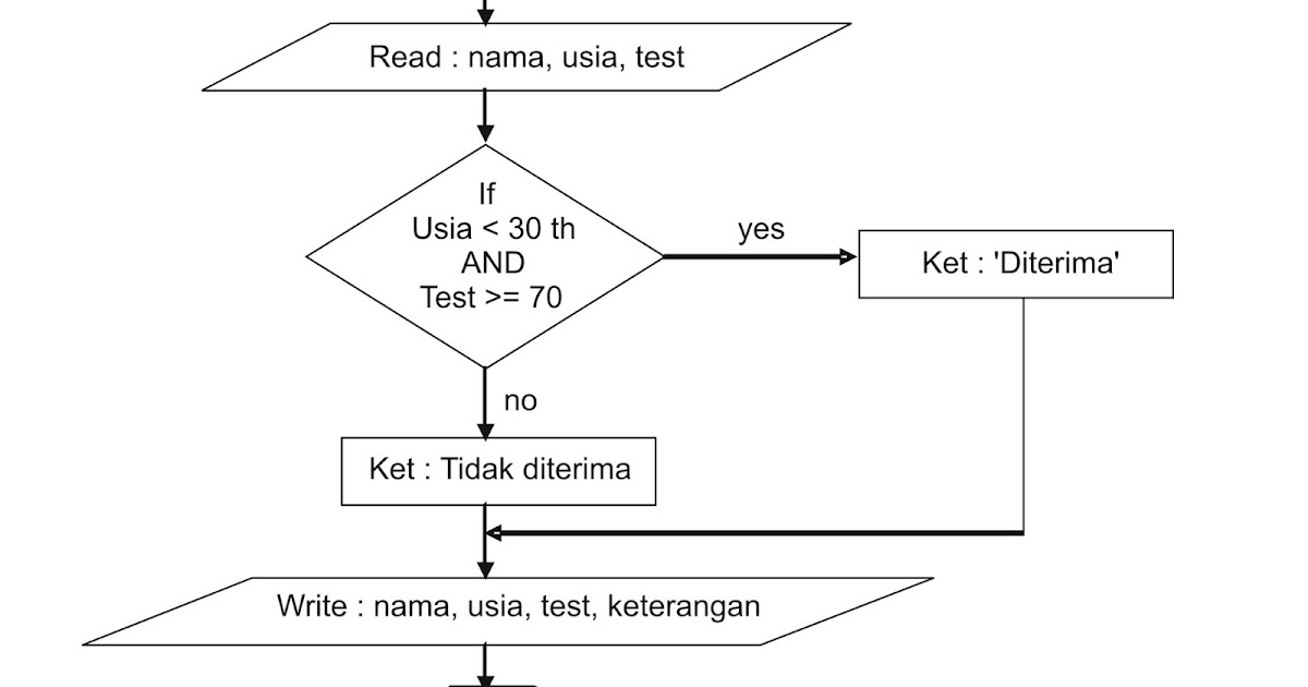 Flowchart Percabangan