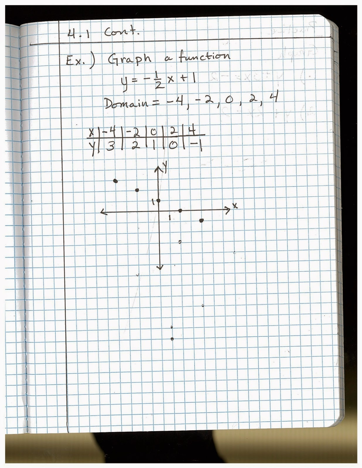 Heidemann 8th Grade Math: Algebra Notes and HW for 9/18