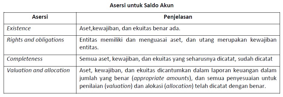 Senja Sirah: ASERSI DALAM LAPORAN KEUANGAN