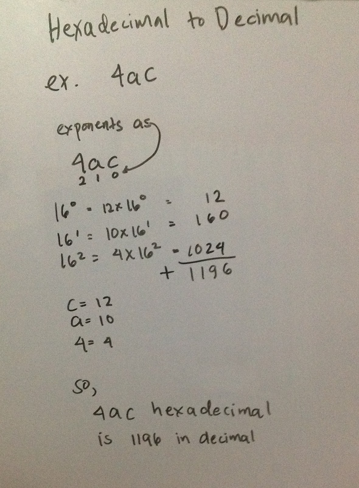 Hexadecimal to Decimal and Decimal to Hexadecimal Conversion