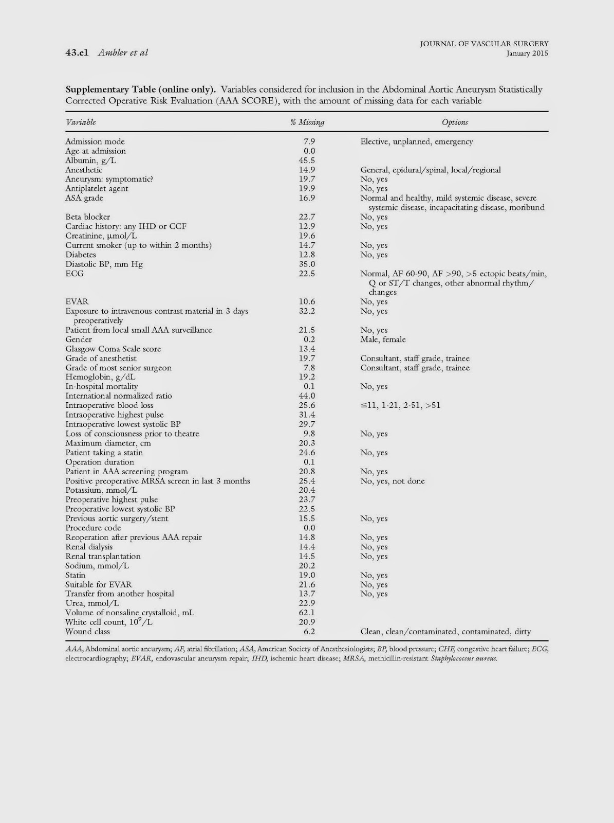 AAA SCORE – SURREY&LONDON Veins, Arteries & Hernias Clinic