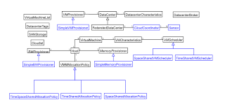 Linda's Blog: FCFS Task Allocation in CloudSim