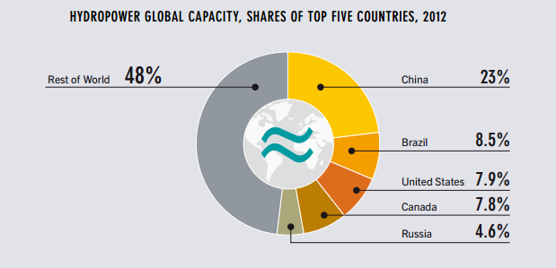 The Rise of Renewables - The Stats and Facts of Renewable Energy