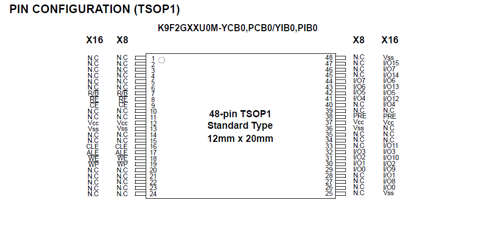 Learning record: 學習筆記 - NAND FLASH