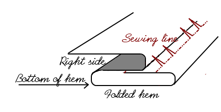 Wayward Girls' Crafts: How to sew a blind hem