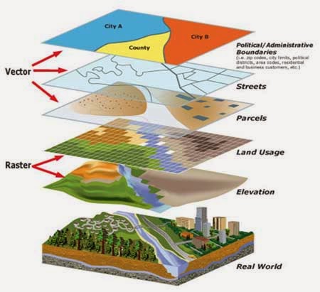 GIS KITA : Aplikasi GIS