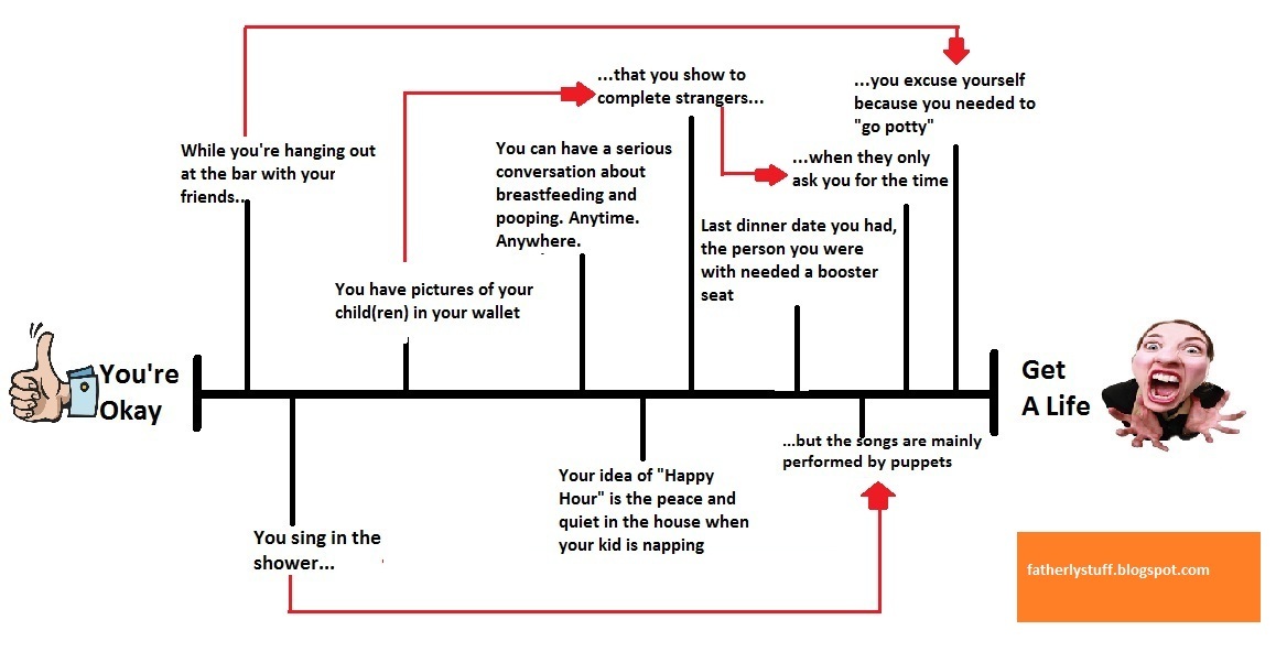 Fatherly Stuff: Do You Need To Get A Life? (In Flowchart Form)