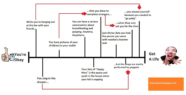 Fatherly Stuff: Do You Need To Get A Life? (In Flowchart Form)
