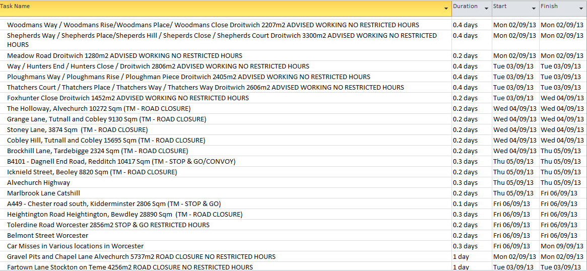Ringway Surface Dressing