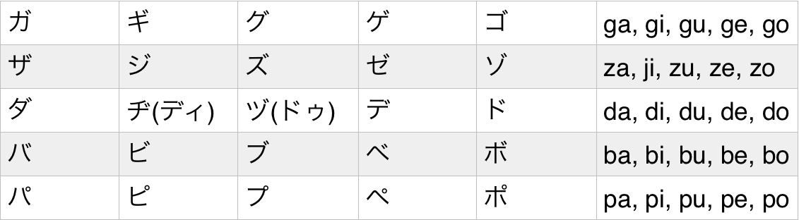 In Love with Japan: The Best way to learn Japanese