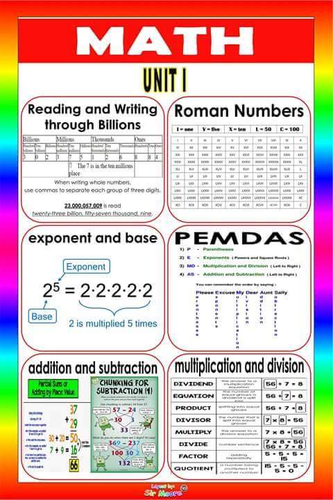 GRADE 5 BULLETIN LEARNING AREAS - DepED K-12 File Share