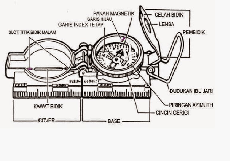 ScoutMovement: Tuntas Sku Penggalang Ramu Materi 24