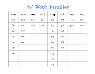 Mrs. Fullmer's Kinders: Word Family Chart