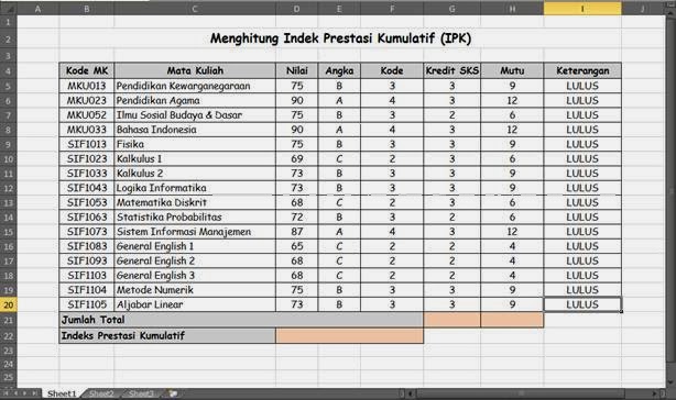 Menghitung Indeks Prestasi Kumulatif (IPK) Dengan Excel | Blog Ms.Excel