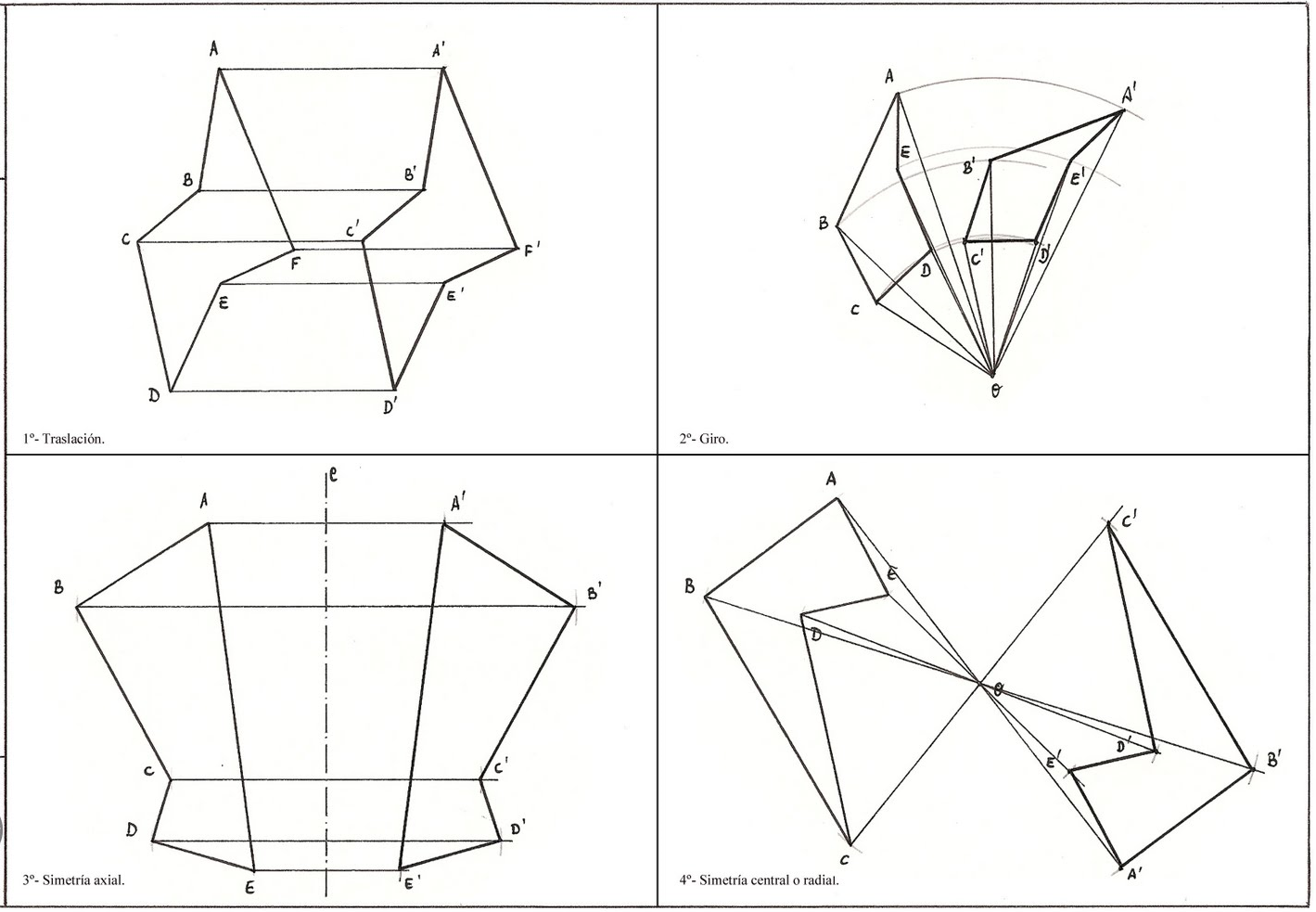 Geometría: Transformaciones geométricas en el plano. Generalidades