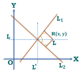 MyRank: Lines to be Coincident, Perpendicular & Equation of Second ...