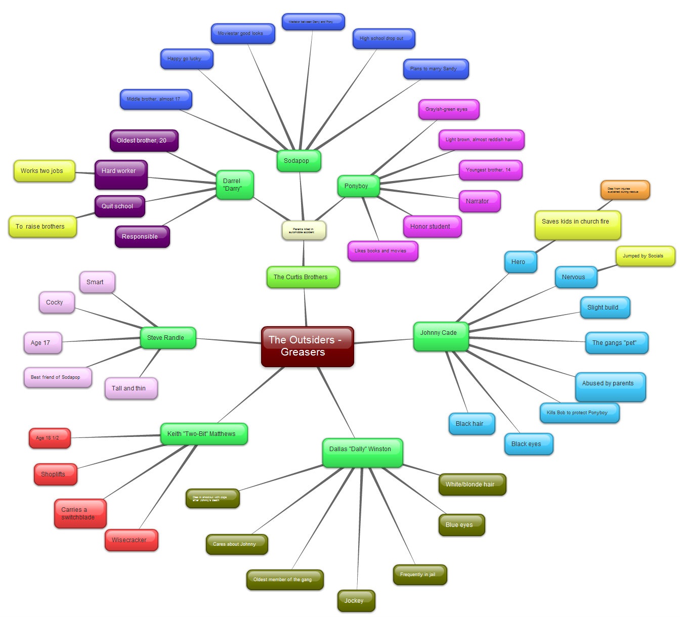 Sherrie's Blog: Web 2.0 Resources Assignment