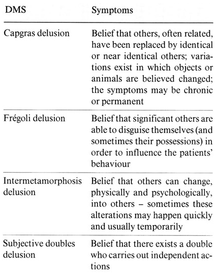 The Neurocritic: Haunting Delusions of Identity