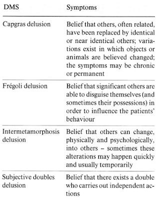 The Neurocritic: Haunting Delusions of Identity
