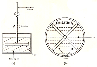 electrical topics: Methods of Production of Damping Torque