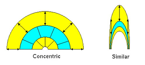 Struktur Geologi: Lipatan