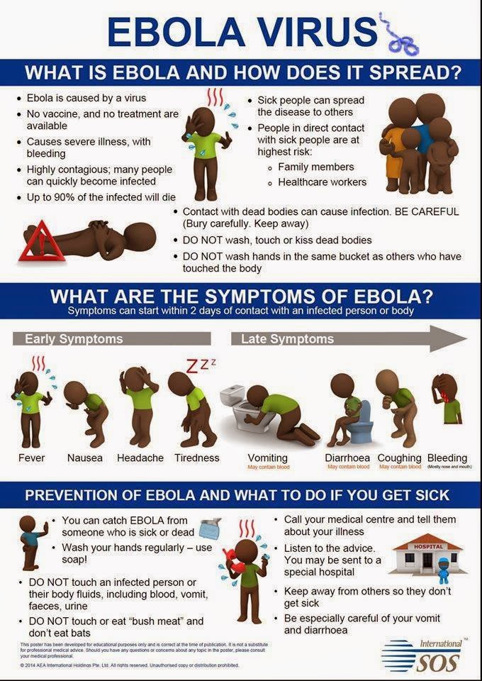 Dentistry and Medicine: Ebola Virus [Ebola virus disease (EVD) or Ebola ...