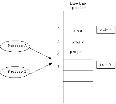 Sistemas Operativos: TEMA 4 : CONCURRENCIA Y SECUENCIABILIDAD