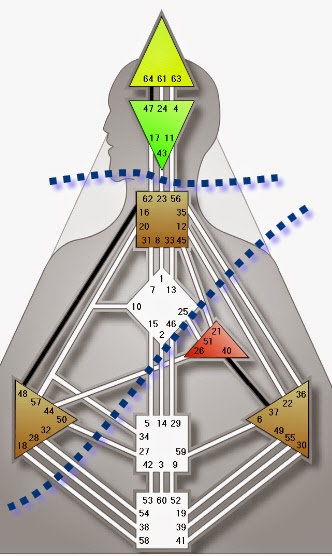 Human Design | Дизайн Человека: Определенность