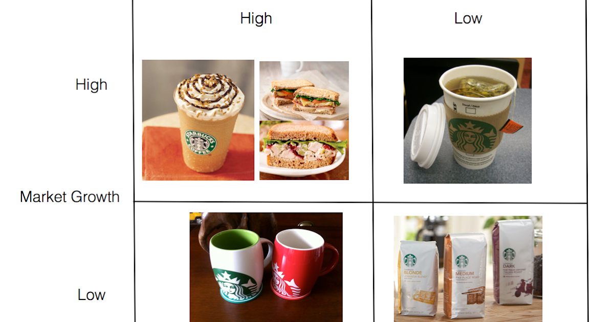 MARKETING BOOMERS: STARBUCKS PRODUCT PORTFOLIO ANALYSIS