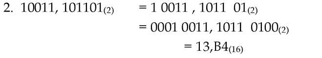 Bilangan Biner adalah - Konsep Dasar dan Konversi Bilangan Biner ...