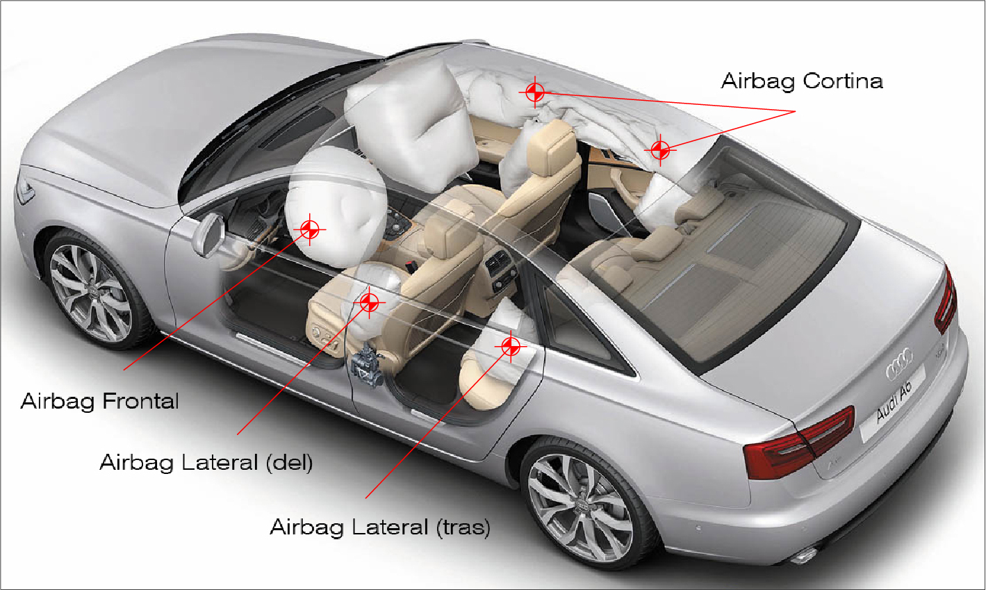 ABS y bolsas de aire frontales/laterales, ahora obligatorios en Colombia