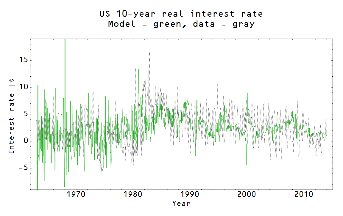 Information Transfer Economics: The downward trend in real interest rates