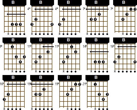 Acordes de SI MAIOR ( OU B) ~ Instituto de Música - Music Station