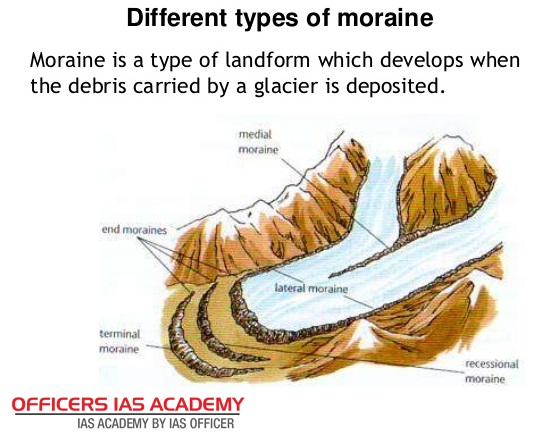 IAS Preparation- simplified like never before!: landforms created by ...