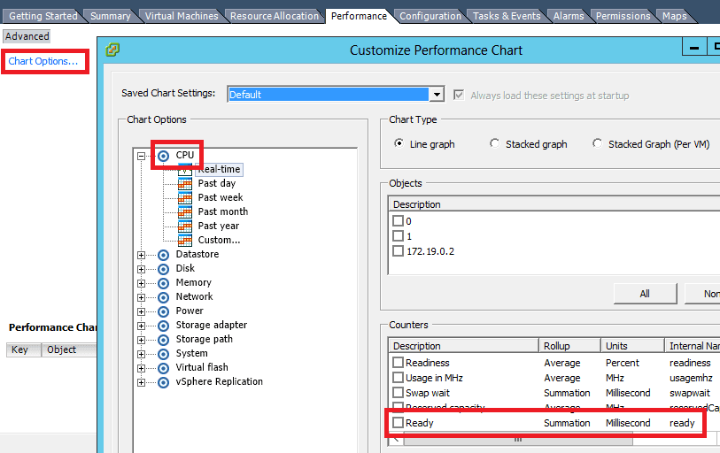 VMWare: ESXi CPU Ready | SYSADMIT