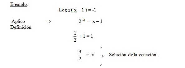 El mundo es matemático: Logaritmos