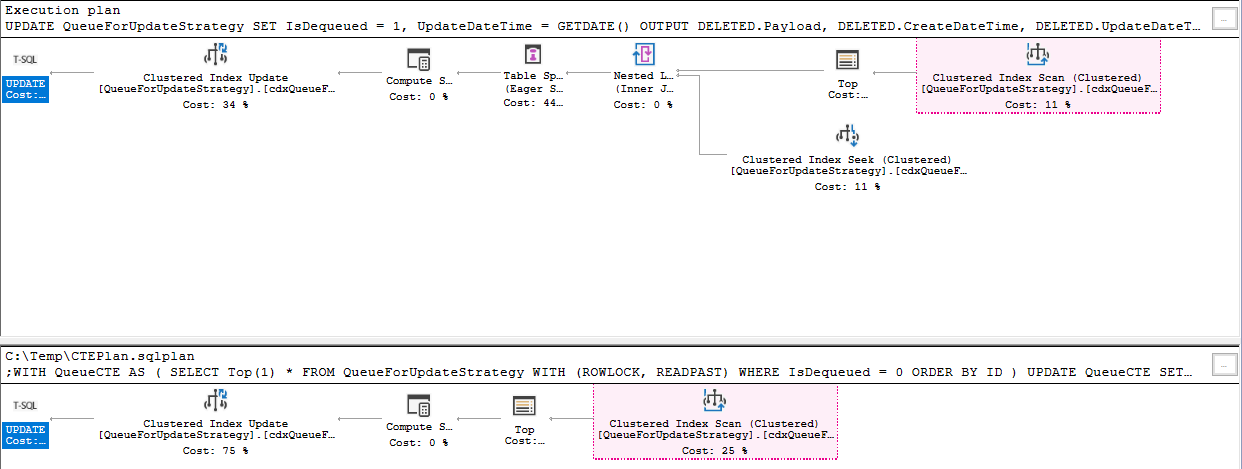 Dusklight Blog: Implementing a Queue using SQL Server Dusklight Blog: Implementing a Queue using SQL Server
