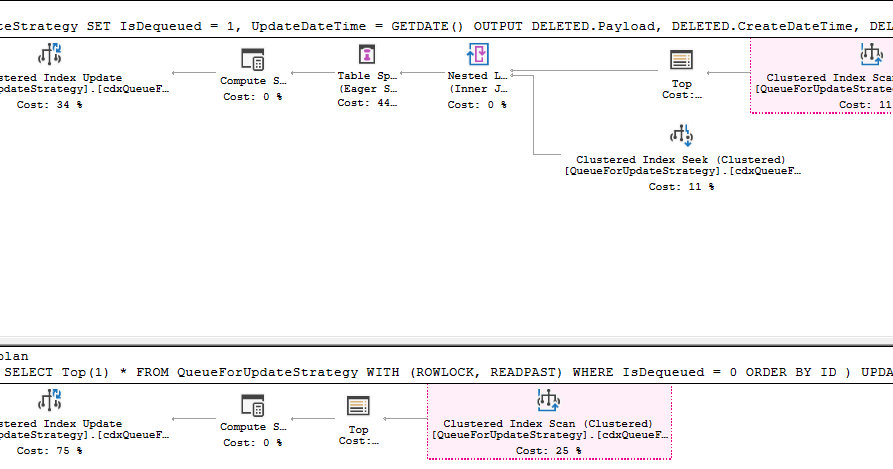 Dusklight Blog: Implementing a Queue using SQL Server Dusklight Blog: Implementing a Queue using SQL Server