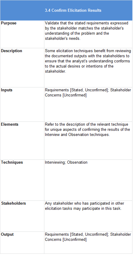 Mathieu Gouanou's Business Analysis Blog: Elicitation - 3.4 Confirm ...