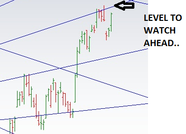 Learning The Nifty: BANK NIFTY CHART UPDATED FOR 16/06/2016...