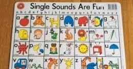 Teaching Letter Names and Sounds | Children Learning Reading PDF