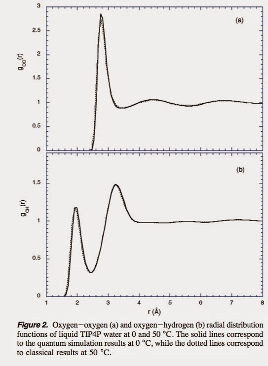 Condensed concepts: When is water quantum? II