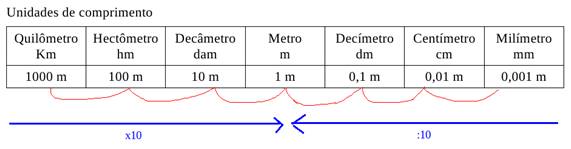 TUDO SOBRE MATEMÁTICA