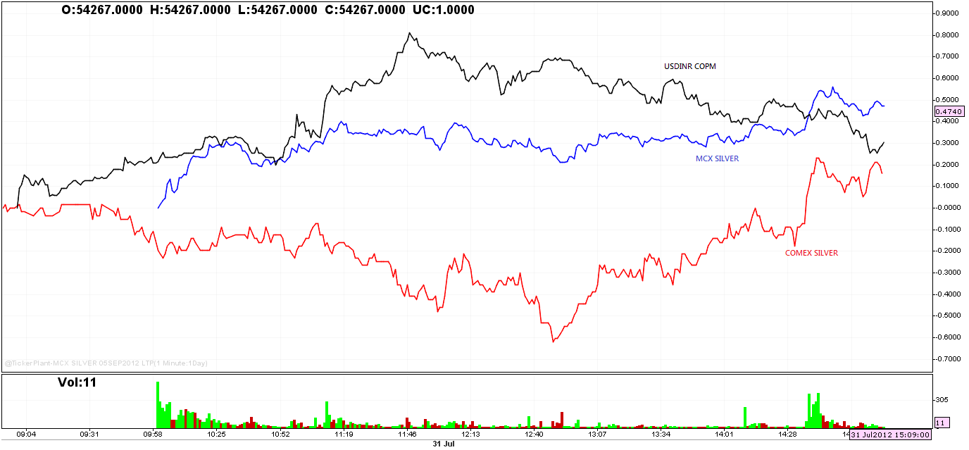 BMA Wealth Creators - Official Blog: Commodity Market Update (Silver)
