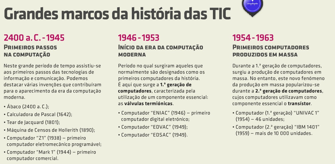 GRANDES MARCOS DA HISTÓRIA DAS TIC