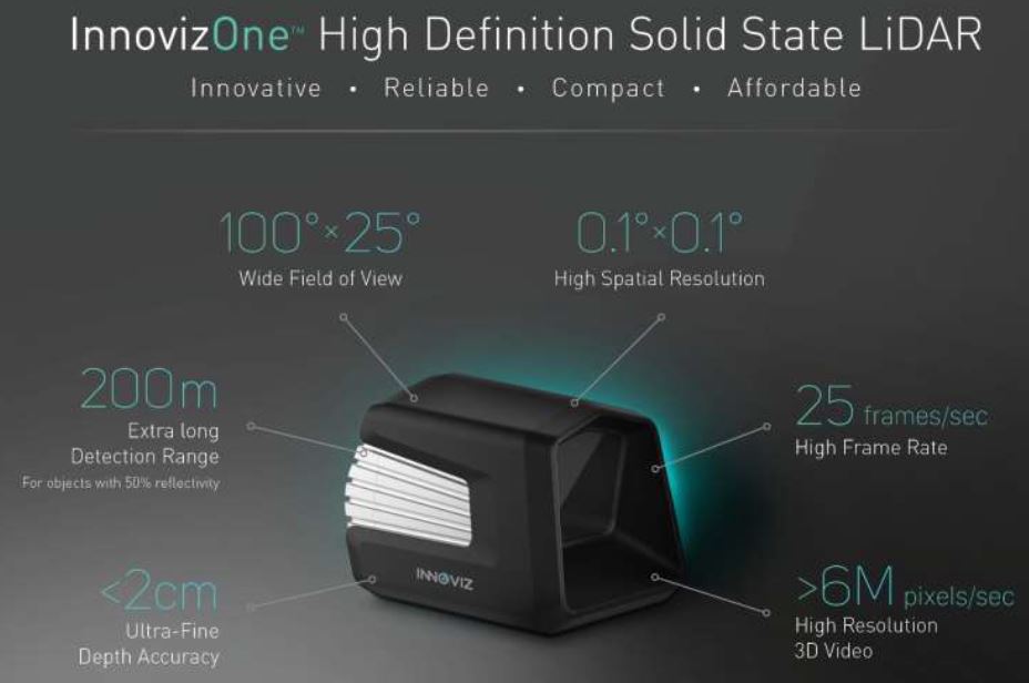 Image Sensors World: Automotive LiDAR Companies Raise $216M in One Month